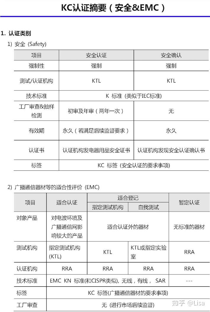 KC认证&KCC认证简介，KC认证要求 - 知乎