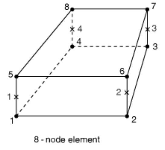 ABAQUS UEL - 8节点三维cohesive单元开发 - 知乎
