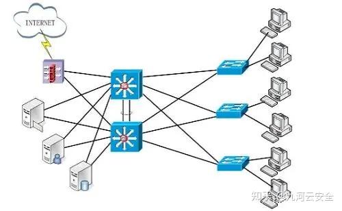 香港服务器线路中CN2和BGP该怎么选择？ - 知乎