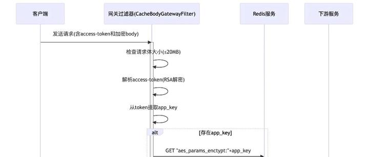 企业级API接口参数加密传输技术解决方案——基于YesApi Java Pro版v2.7.0 - 知乎