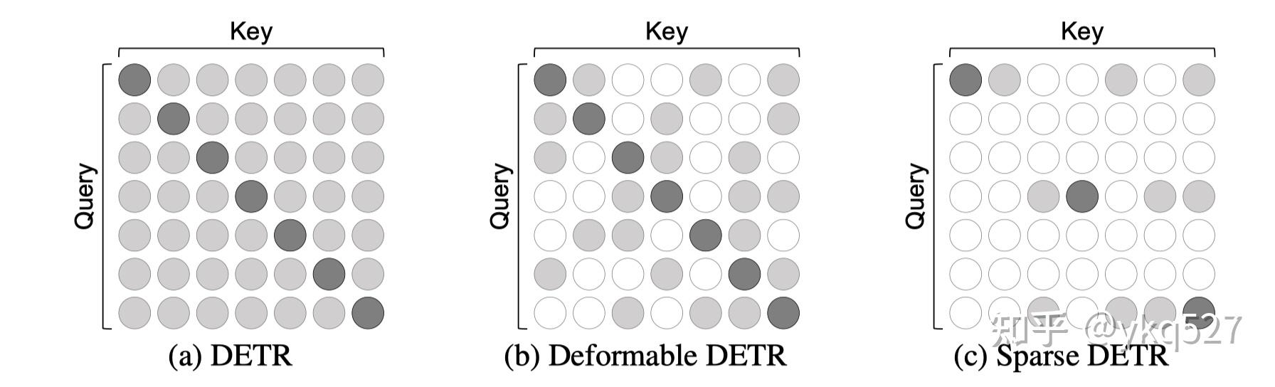 ICLR2022｜Sparse DETR: efficient end-to-end object detection with learnable sparsity - 知乎