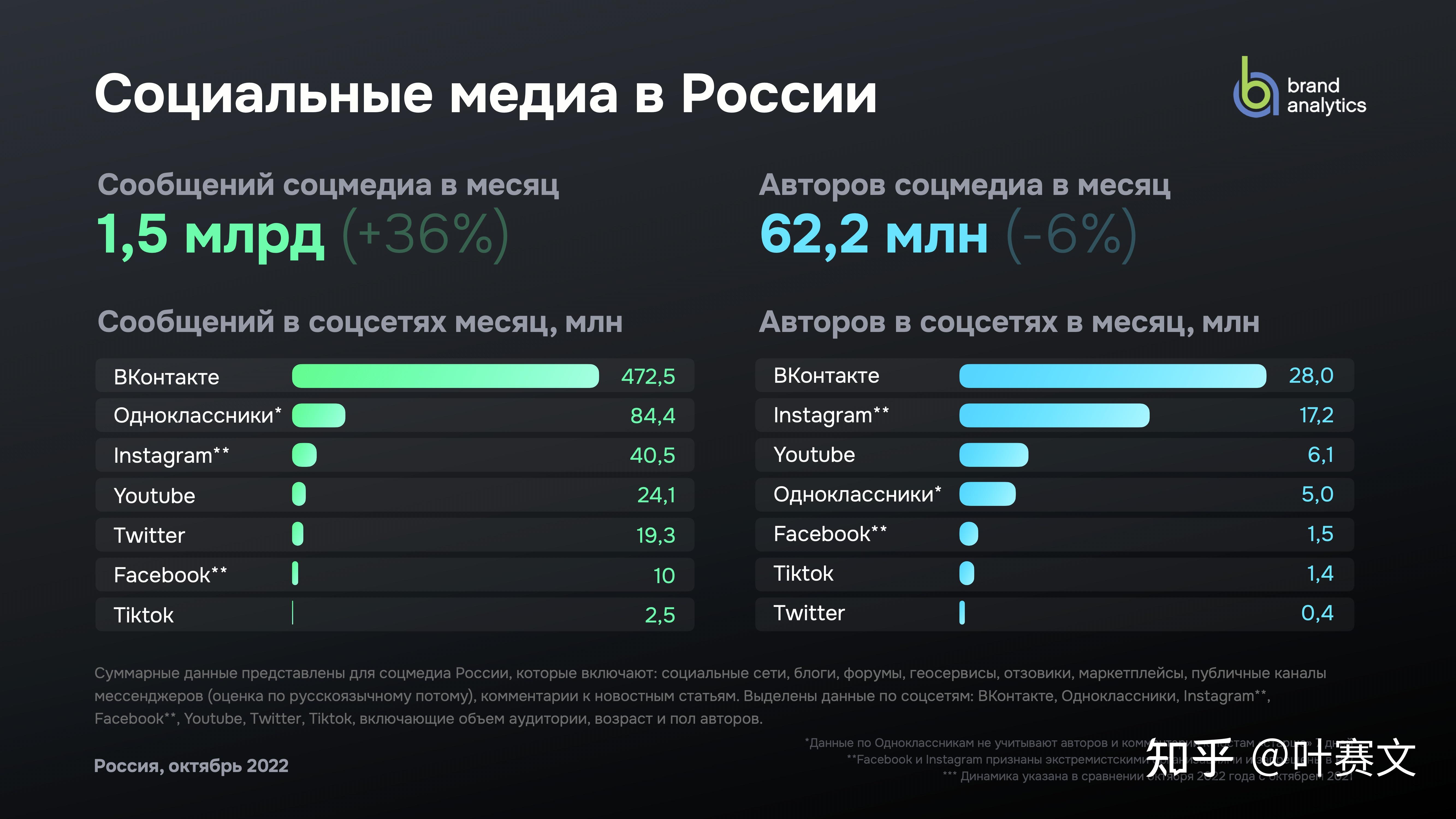 vk.com 俄罗斯最大的社交网站，它的特点是什么，有什么值得我们学习借鉴的地方？ - 知乎