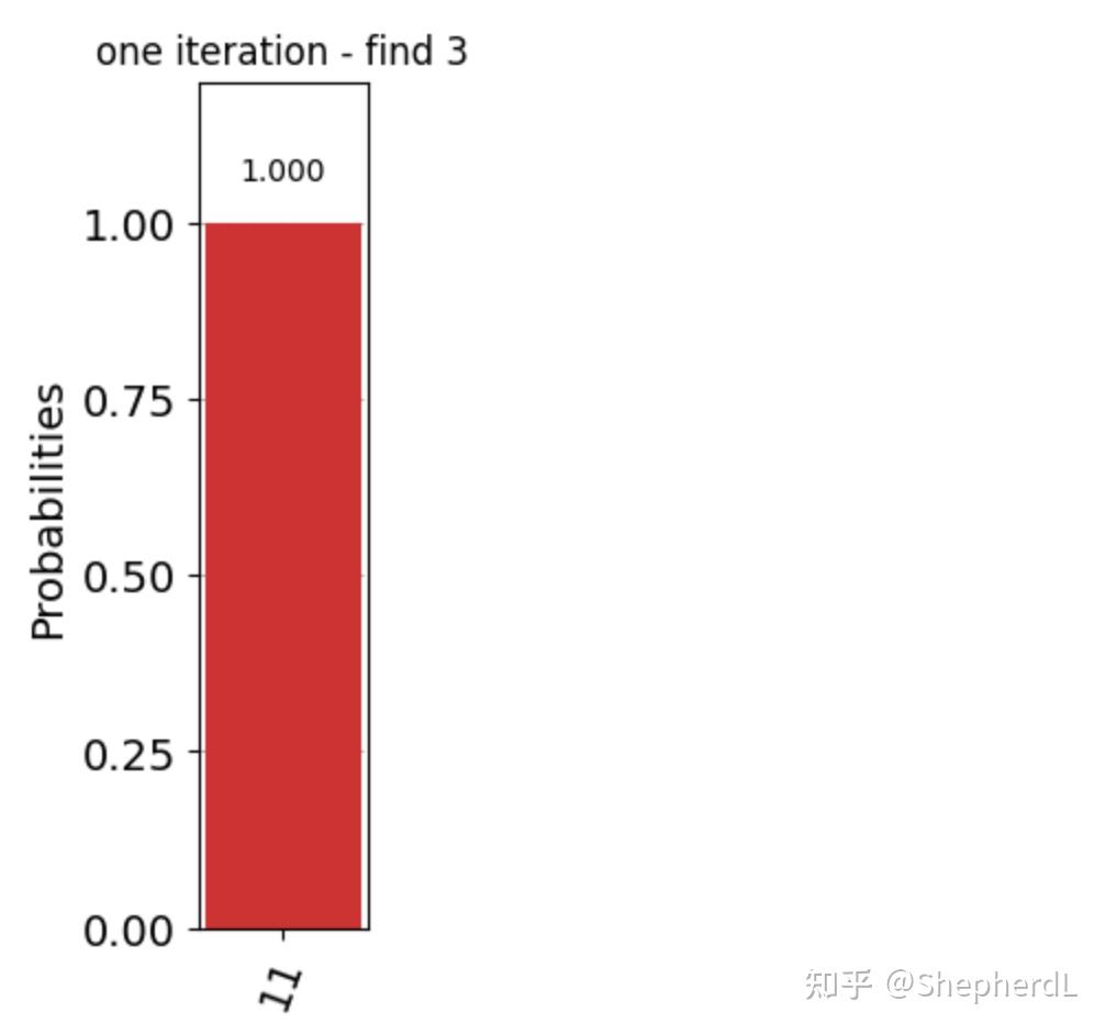 量子搜索算法 Grover Algorithm - 知乎