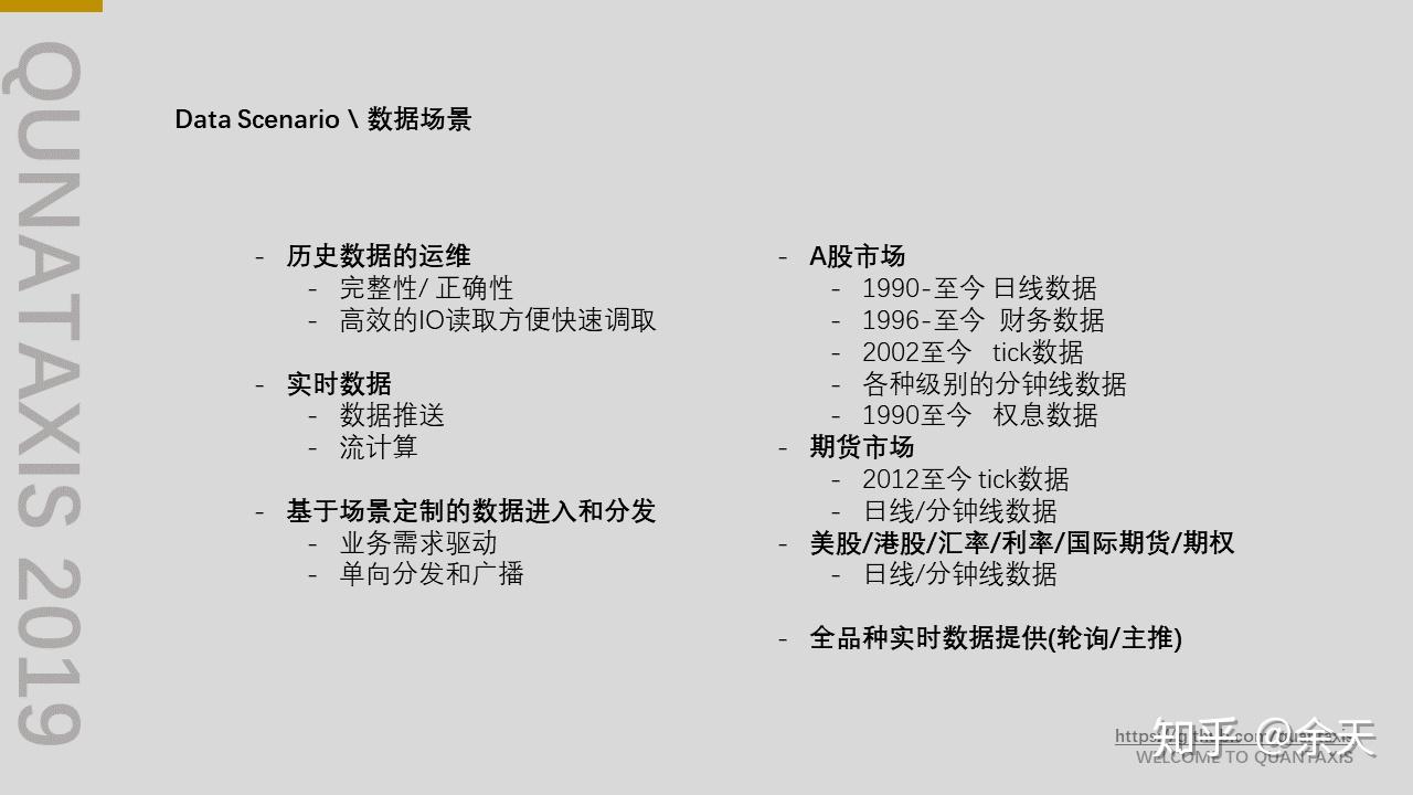 QUANTAXIS 2019 - 知乎