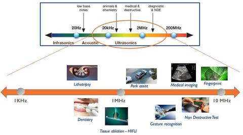 《TDK-Chirp超声波ToF传感器》 - 知乎