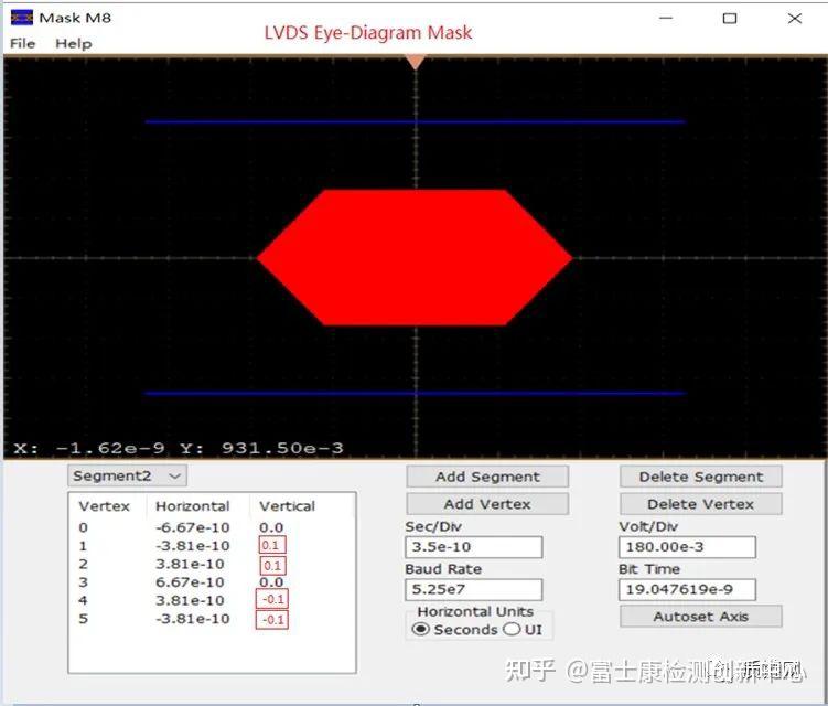 【信号完整性量测九】LVDS接口测试案例 - 知乎