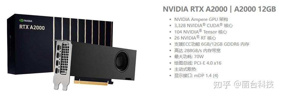 求推荐生产力显卡? - 知乎
