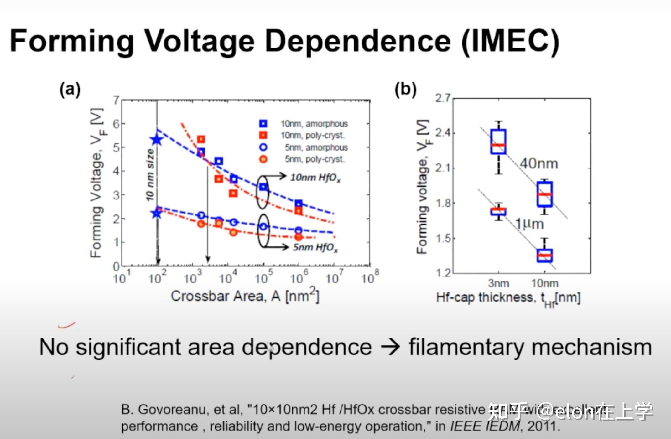 RRAM-忆阻器器件原理及特性 - 知乎