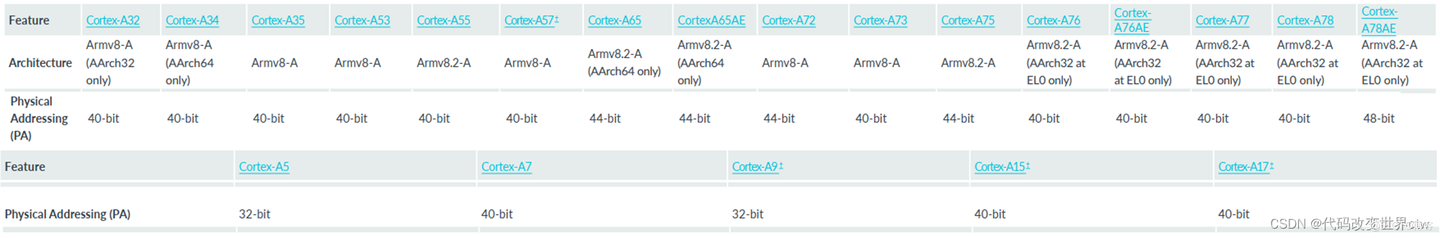 armv8/armv9 MMU深度学习 - 知乎