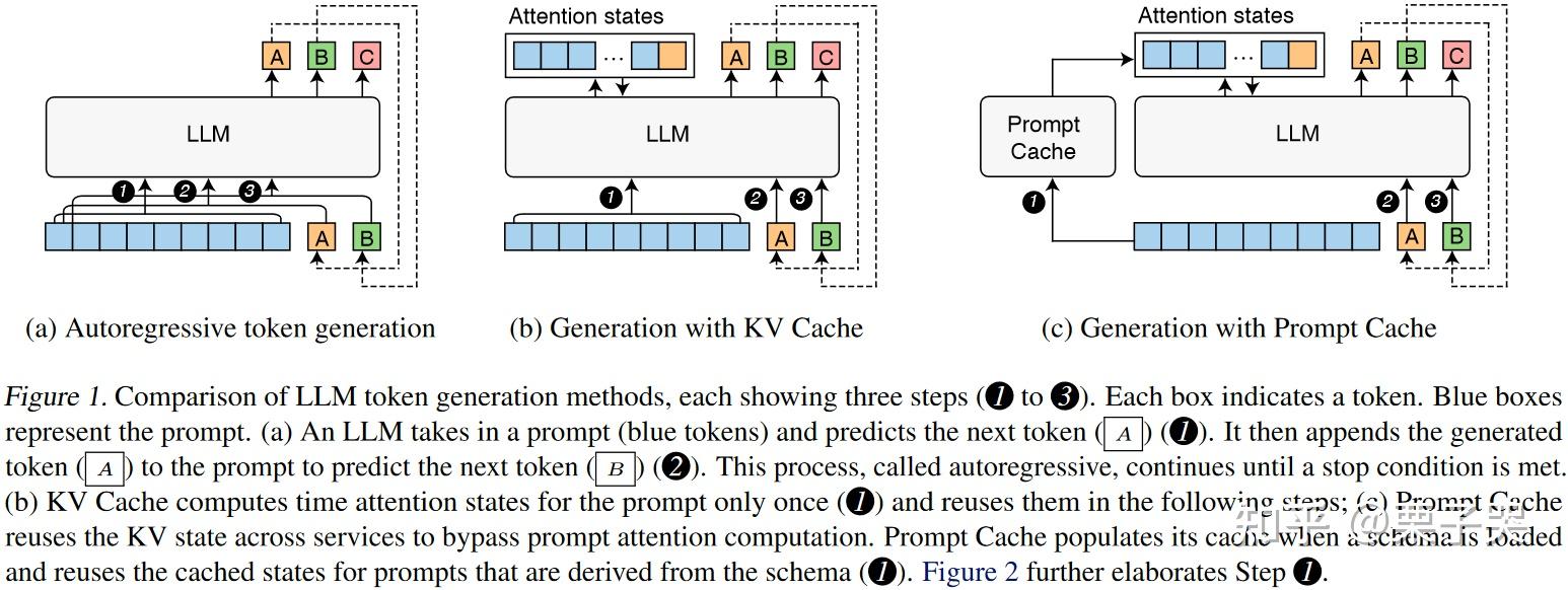 MLSys 2024 论文汇总 - 知乎