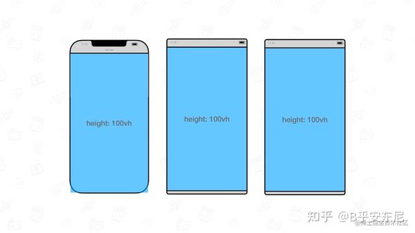 看图说话，新 CSS 单位 “svh” “dvh” 原来如此 - 知乎