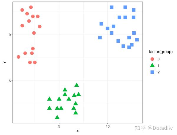 KNN 基础分类算法的 C++ 实现 - 知乎