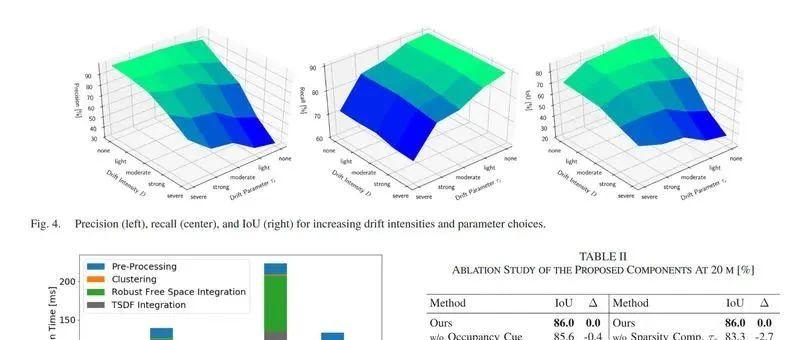 ETH苏黎世开源Dynablox: 复杂环境下多样动态物体的实时检测 - 知乎