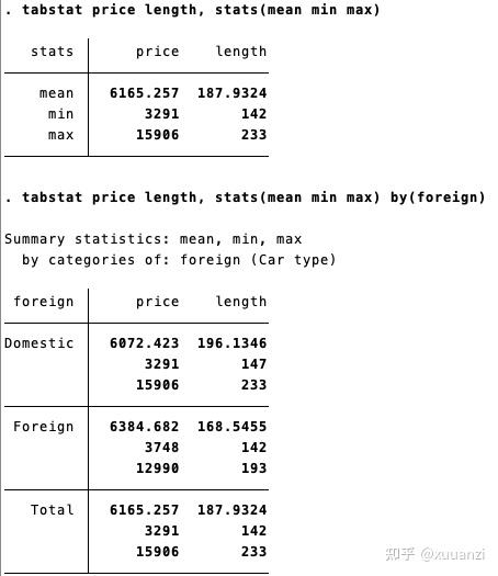 Stata常见命令汇总合集，学长手把手教你搞定论文实证！ - 知乎