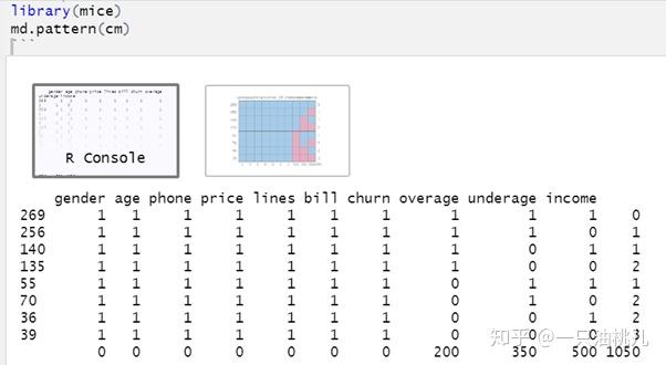 R语言缺失值处理（MICE/Amelia/missForest/Hmisc/mi） - 知乎
