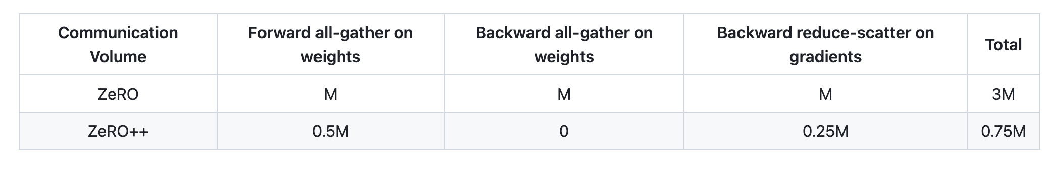 【Transformer基础系列】一文读懂LLM训练加速技巧 - 知乎