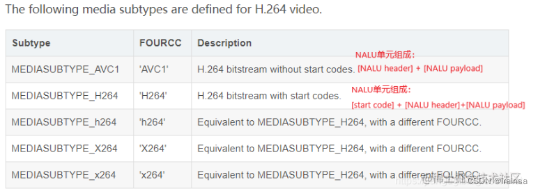 FFmpeg从入门到入魔(3)：提取MP4中的H.264和AAC - 知乎