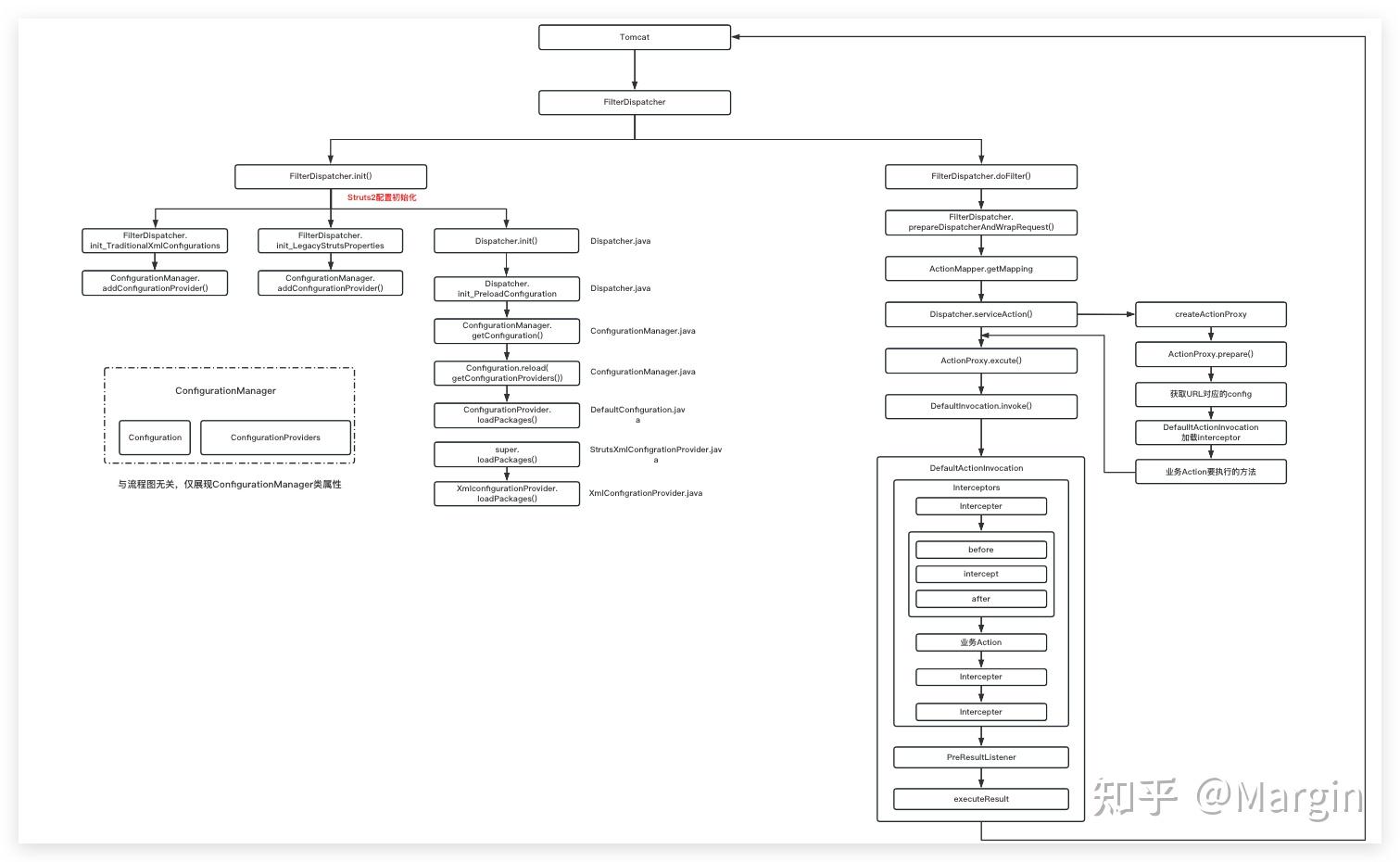 Struts2的Payload你真的看懂了？我想问你3个问题 - 知乎