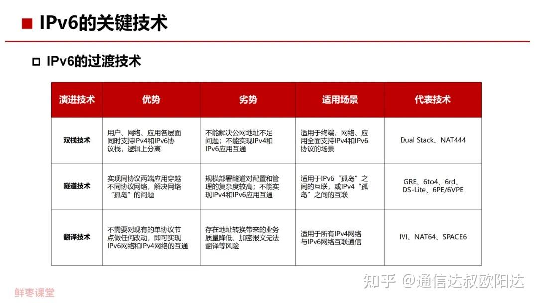 【PPT】看懂IPv6/IPv6+ - 知乎