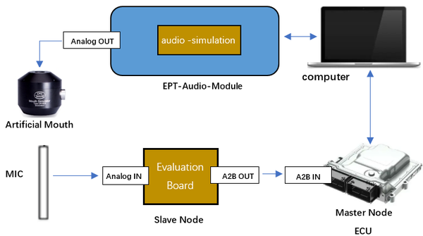 A2B音频总线在智能座舱中的应用 - 知乎