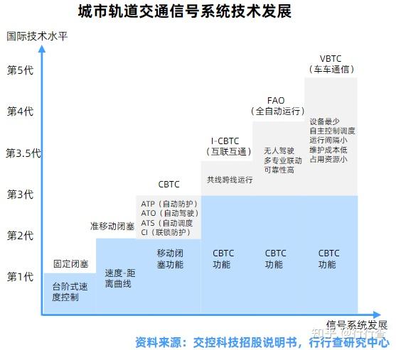 CBTC系统工作原理是什么东东？ - 知乎
