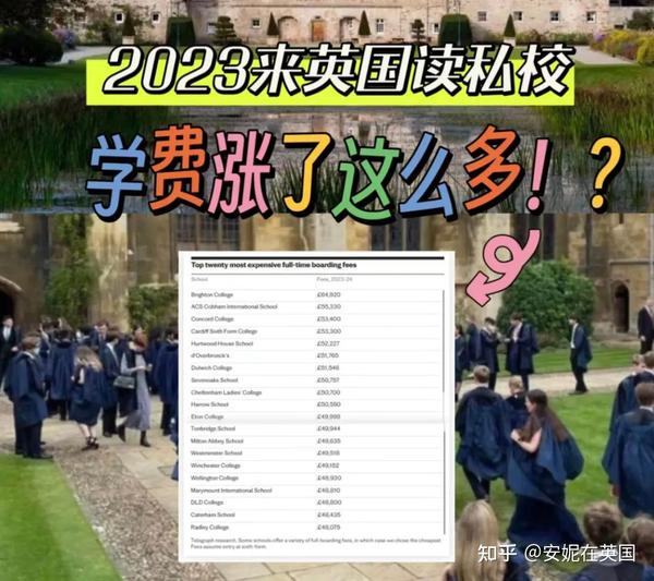 又涨了！牛津/UCL/LSE公布2024年学费标准，比上一届贵10万！... - 知乎