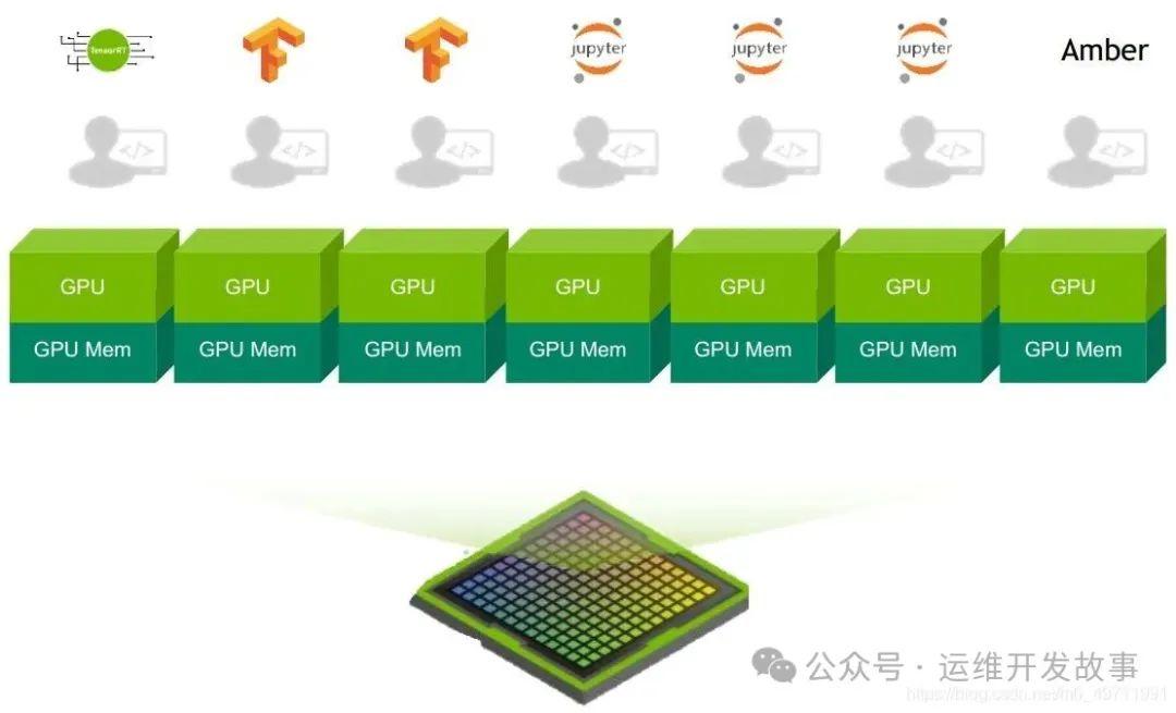 提升GPU利用率：探索NVIDIA的MIG与MPS虚拟化技术 - 知乎