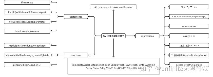 SystemVerilog 在 CIRCT 上的初步探索 - 知乎