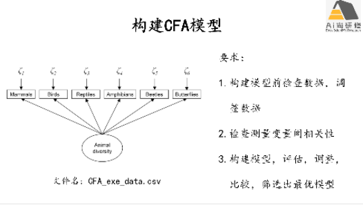 R语言结构方程模型（SEM）在生态学领域中的实践 - 知乎