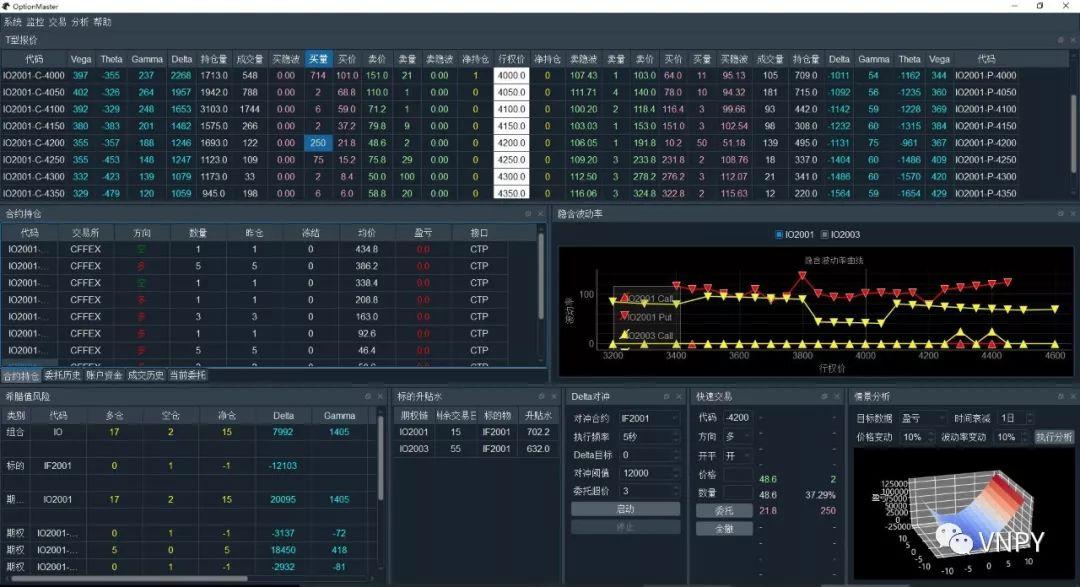 vn.py发布v2.0.9 - 期权交易 - 知乎