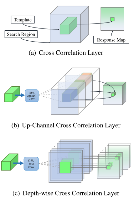 Few Shot Object Detection With Attention Rpn And Multi Relation