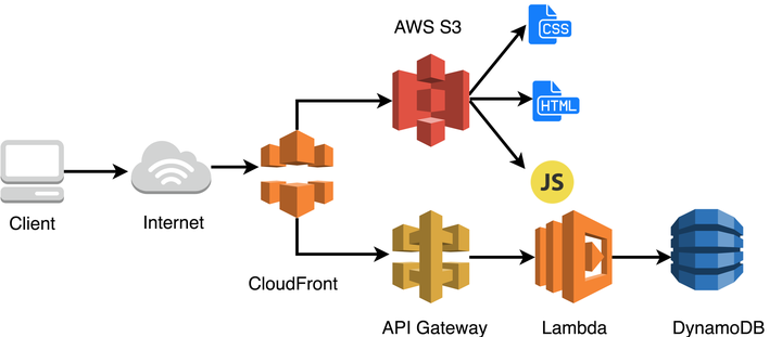 花了1000G，终于弄清楚了Serverless （下）：Serverless 的适用场景 - 知乎