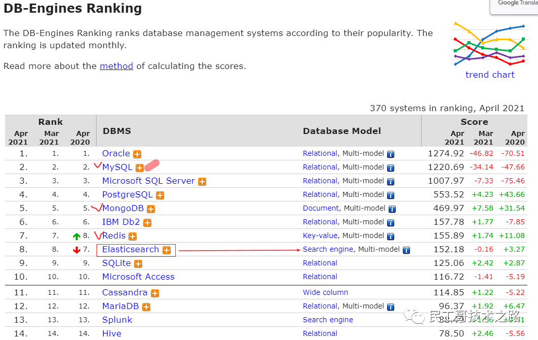 终于卷完了！ 全网最全、最详细、最全面的ElasticSearch 学习教程（ 2023最新版 ） - 知乎