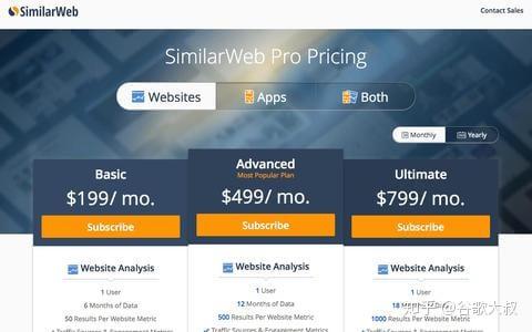 如何使用SimilarWeb分析网站数据(最新版免费教程) - 知乎