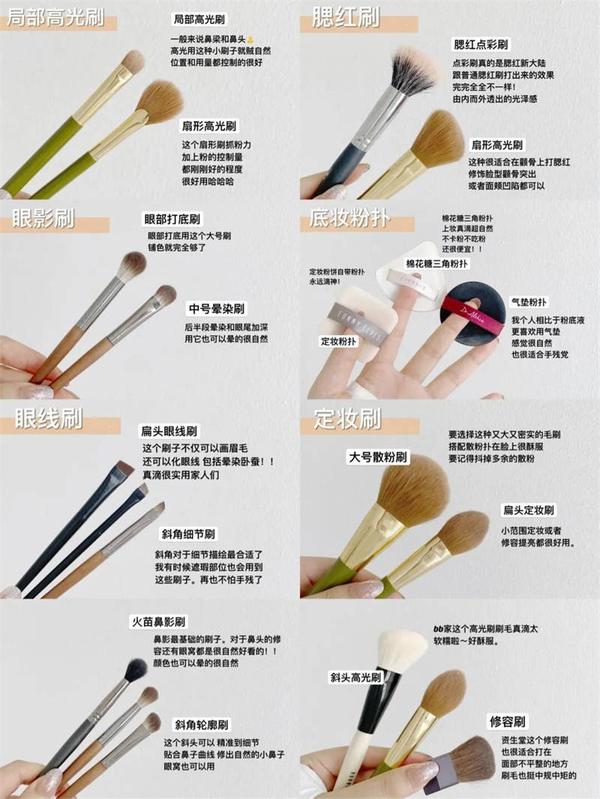 保姆级实用化妆刷测评分析,附带眼影教程! 知乎