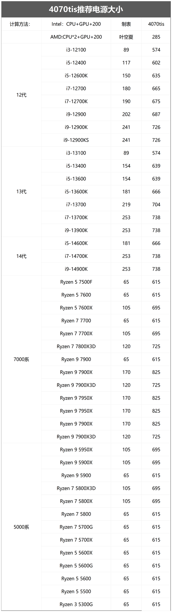 RTX 4070TI Super（4070tis）哪家好？（2024年3月更新） - 知乎