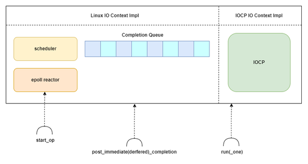 如何扩展asio - 知乎