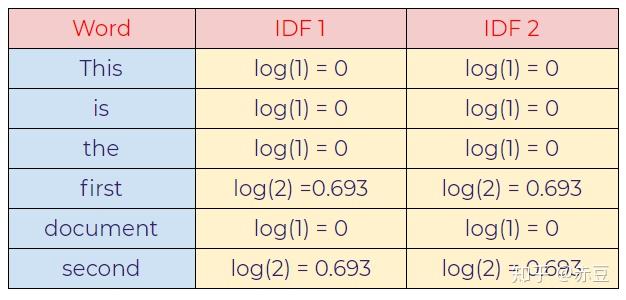 NLP入门0：使用Python的自然语言处理（NLP）教程 - 知乎