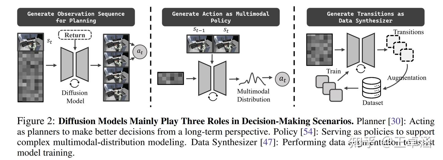 文章阅读-24 CleanDiffuser：An Easy-to-Use Modularized Library for Diffusion ...