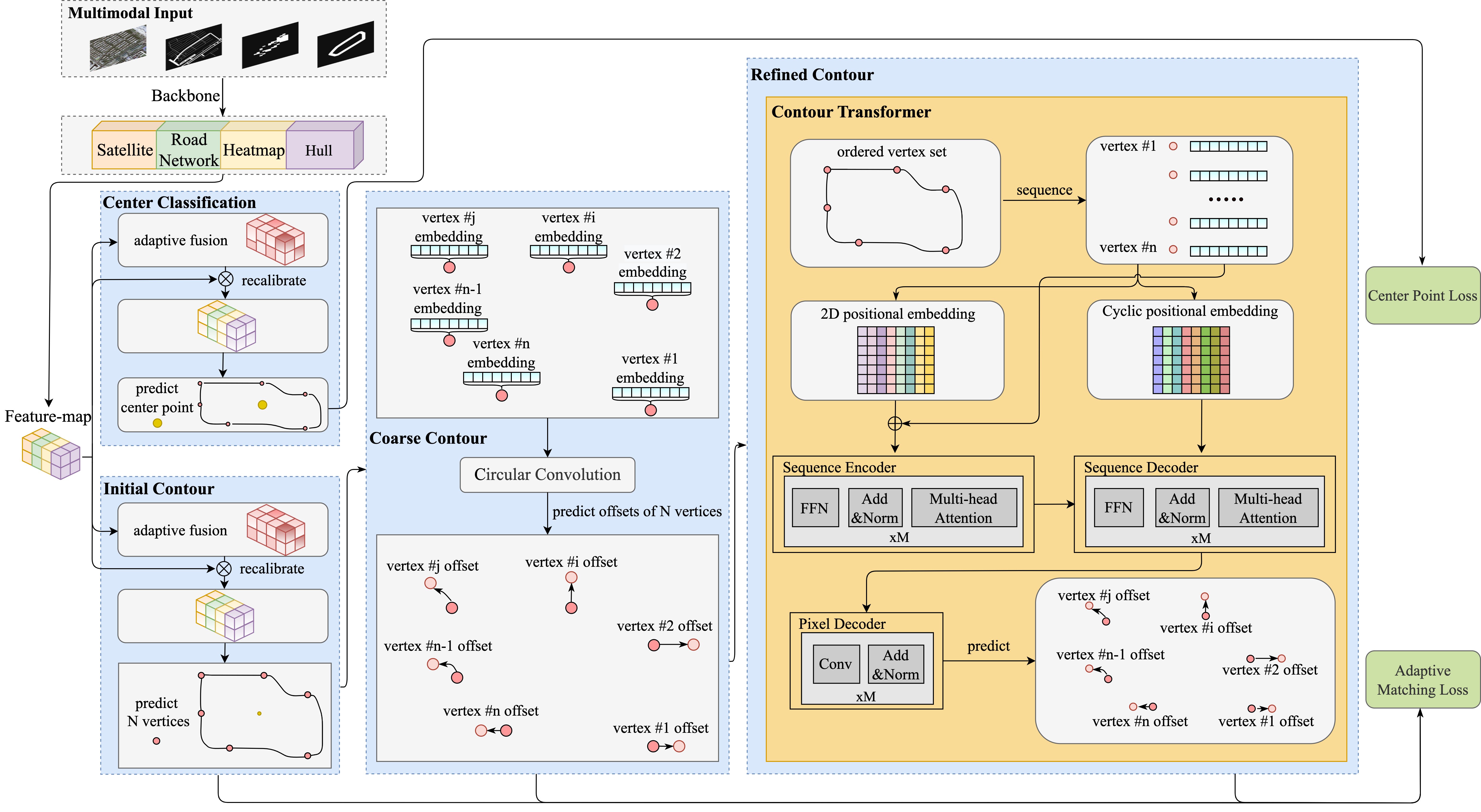 KDD 2023 | 美团技术团队精选论文解读 - 知乎