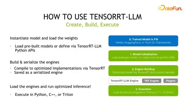 揭秘NVIDIA大模型推理框架：TensorRT-LLM - 知乎