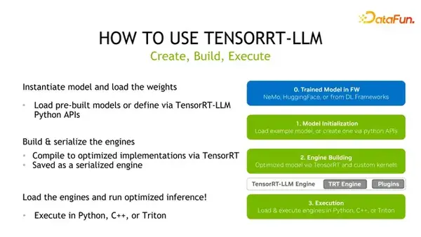 揭秘NVIDIA大模型推理框架：TensorRT-LLM - 知乎