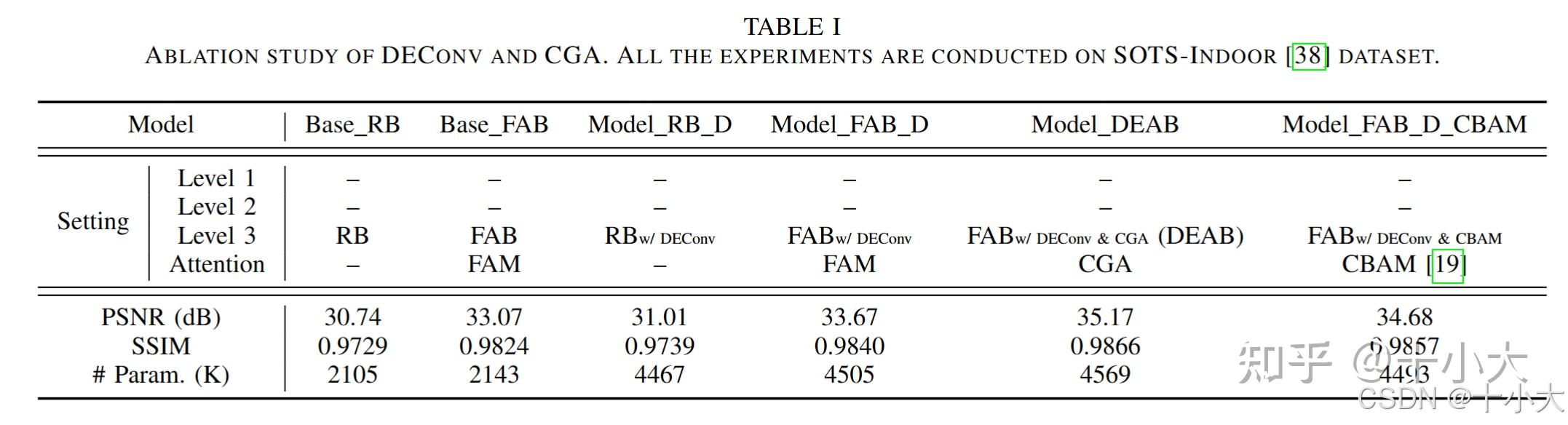【即插即用模块】TIP 2024 | DEConv：让卷积更有针对性！细节增强+多分支差分卷积融合，标准卷积的完美涨点替代！ - 知乎