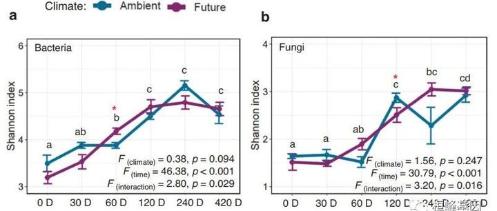 FigDraw 27. SCI文章中绘制误差线 (Errorbar) - 知乎