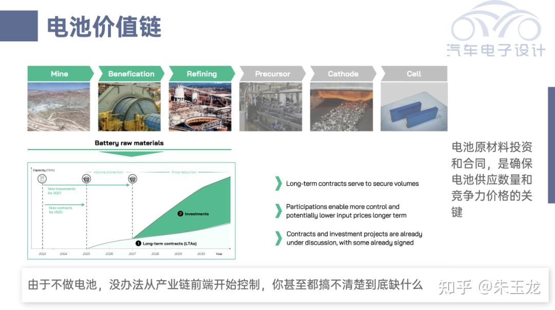Diess走后，大众PowerCo搞得起来吗？ - 知乎