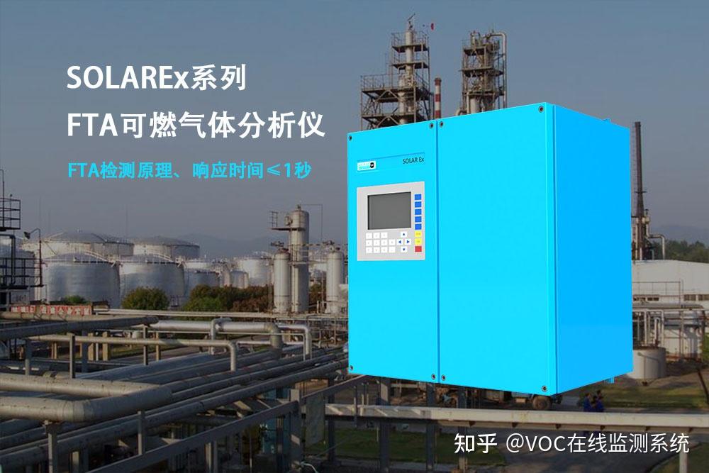SOLAREx系列FTA易燃性气体分析仪,在RTO废气治理中的优势 - 知乎