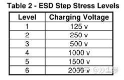 芯片ESD测试-CDM测试 - 知乎