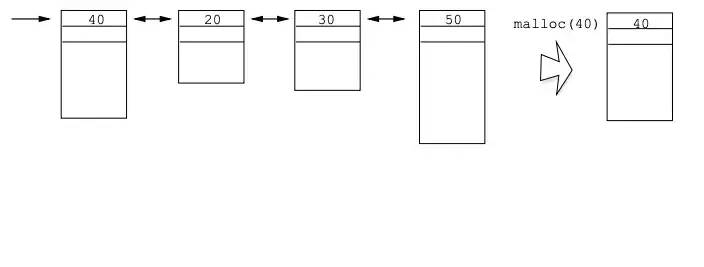 Linux系统中malloc和free是如何实现的 - 知乎