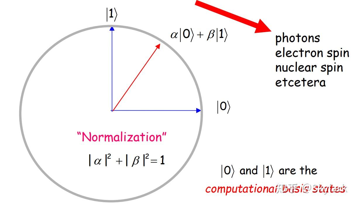 量子计算入门Ⅰ：量子比特与量子力学 - 知乎