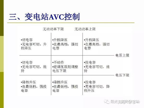 AGC、AVC、PMU的讲解 - 知乎